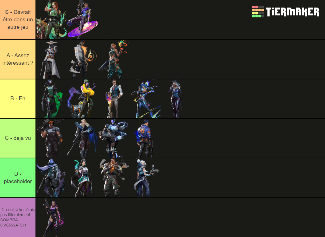 Recent Valorant Tier Lists - TierMaker