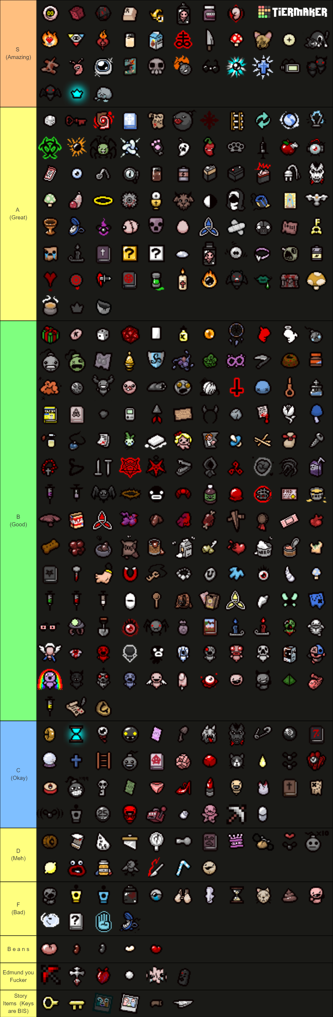 The Binding of Isaac: All Items (Up to Repentance) Tier List (Community ...