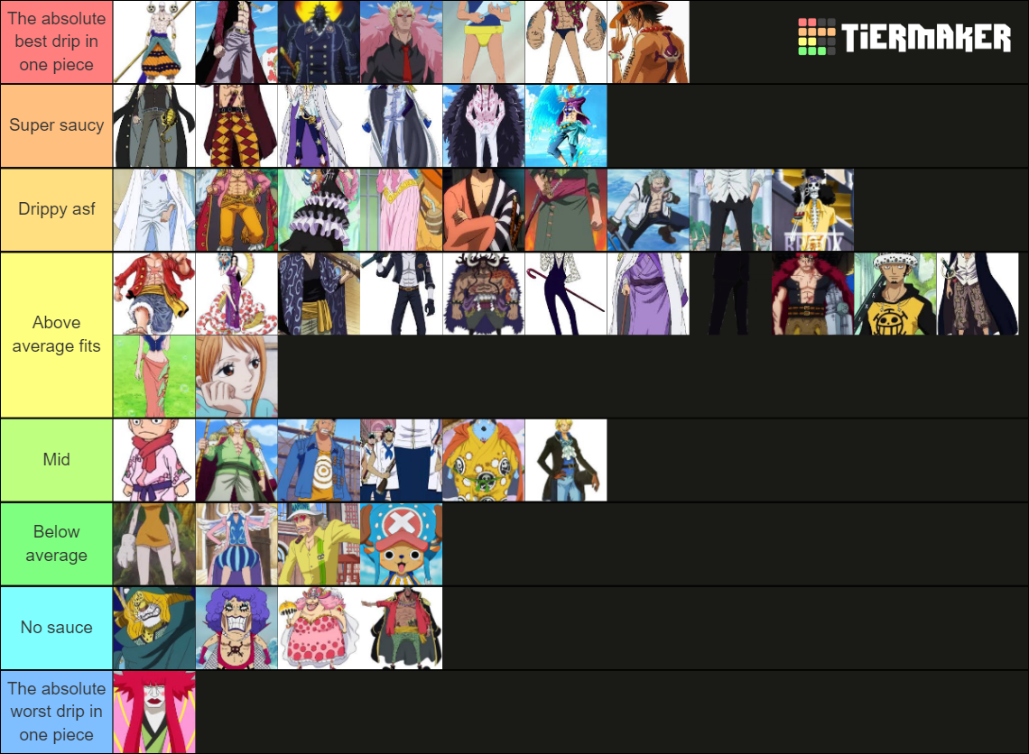 One piece characters drip Tier List (Community Rankings) - TierMaker