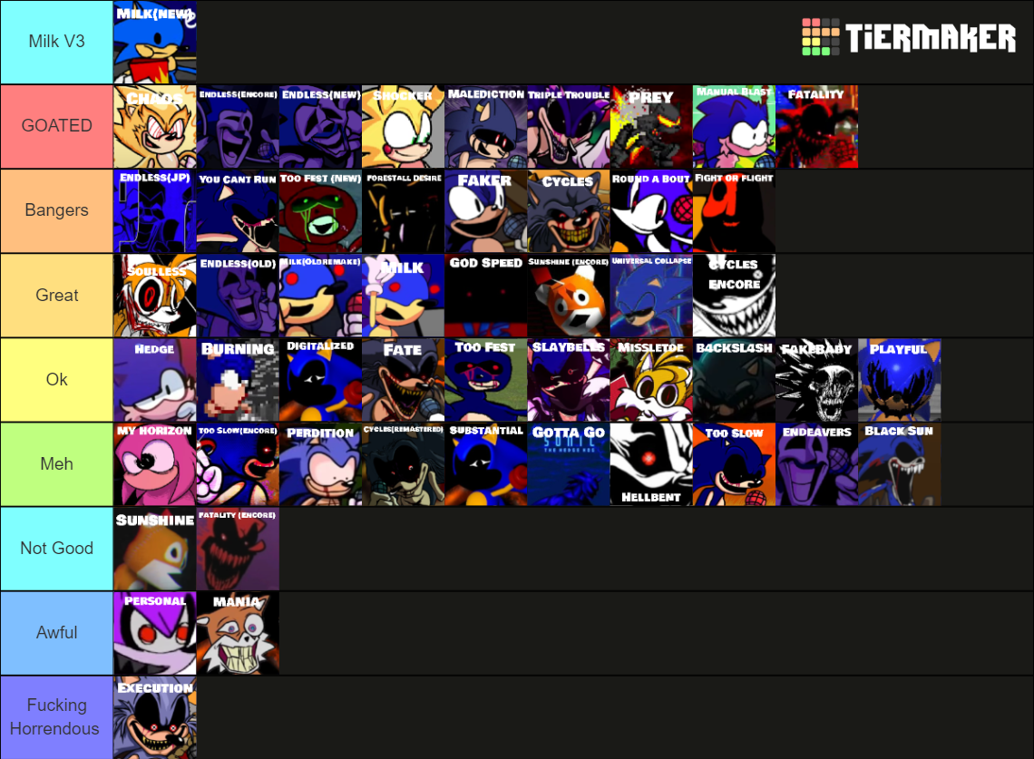 Sonic.EXE FNF (Now with 2.5/3.0 Songs) UPDATED Tier List (Community ...