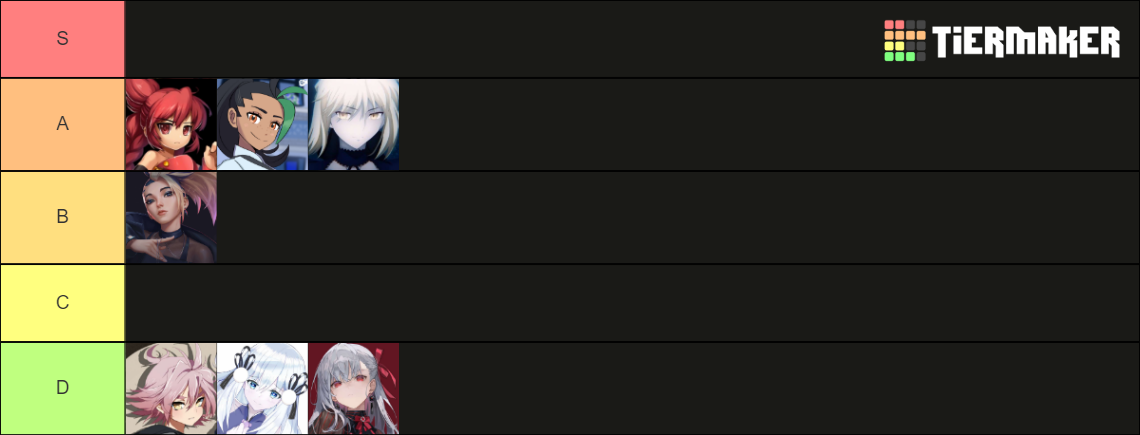 Bc Sol Tierlist Tier List (Community Rankings) - TierMaker