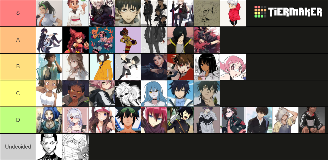 Strength Tierlist Tier List (Community Rankings) - TierMaker