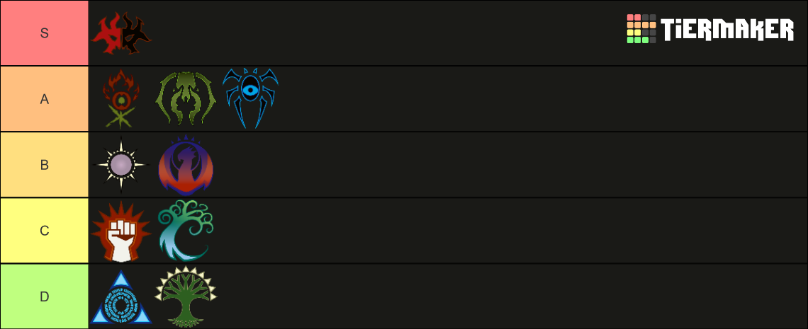 Magic the Gathering Guilds Tier List (Community Rankings) - TierMaker