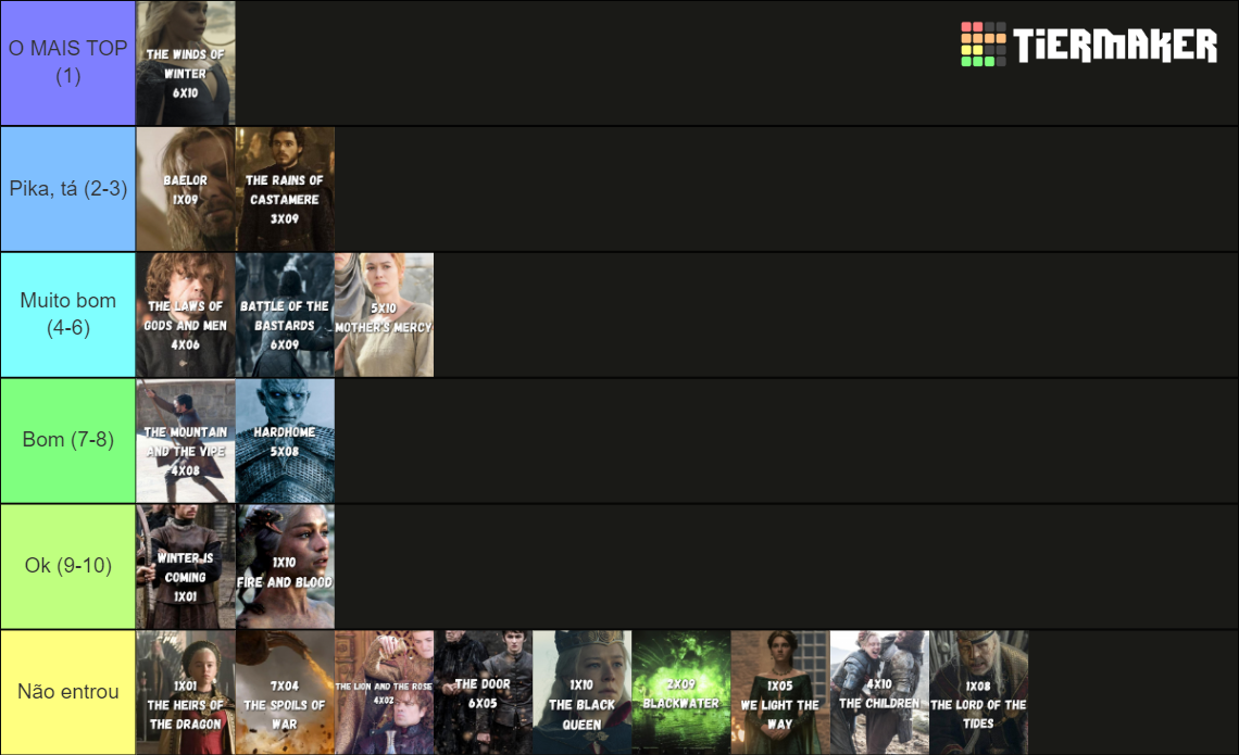 Game Of Thrones and House of the Dragon Best Episodes Tier List ...