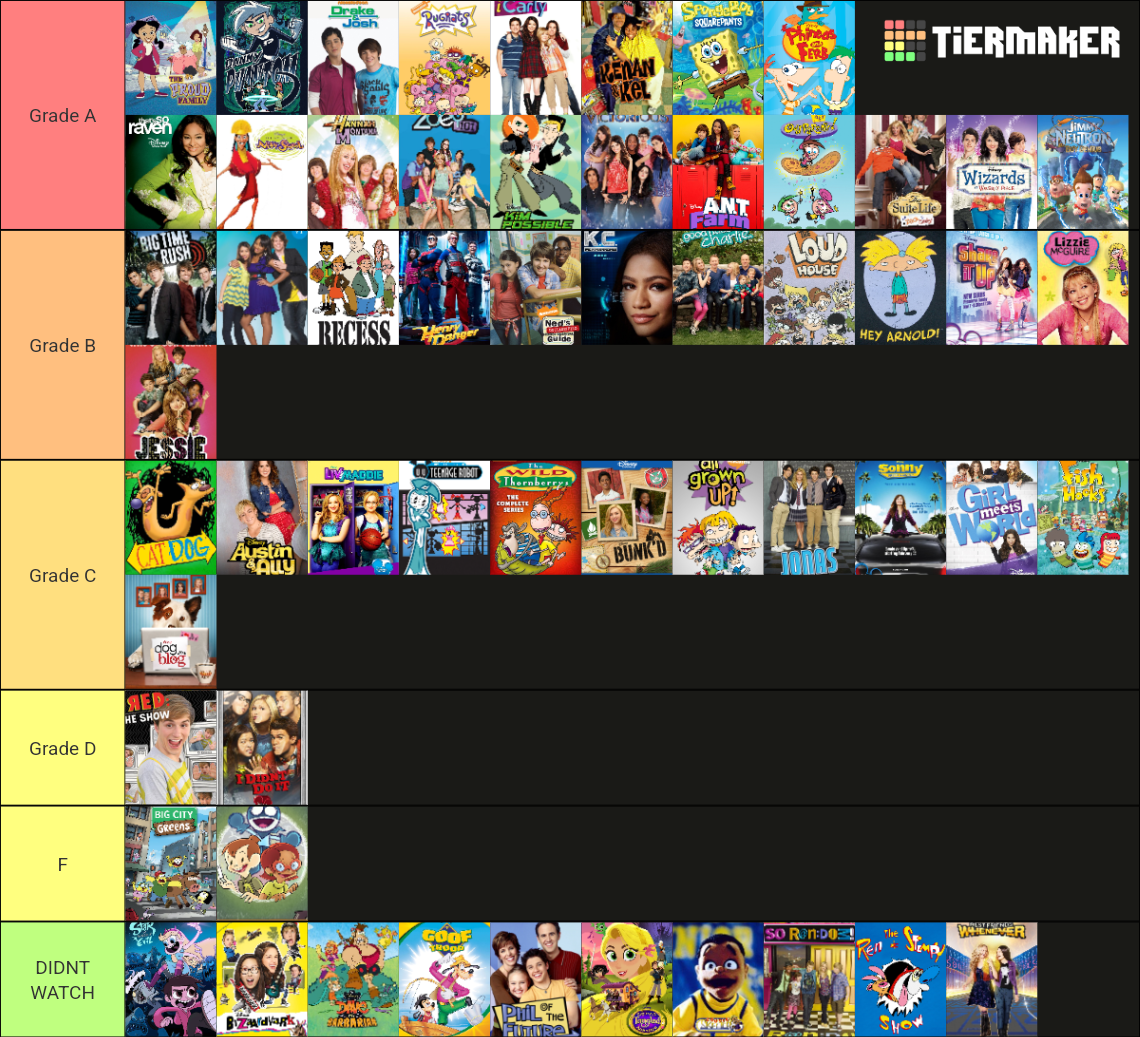 Disney Channel & Nickelodeon Shows Tier List (Community Rankings ...
