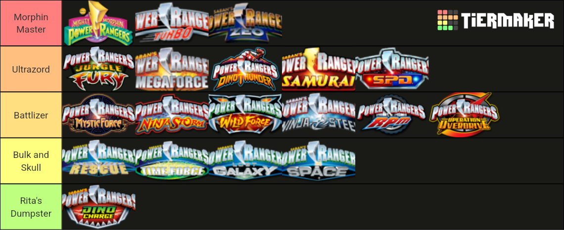 Power Rangers Series Tier List (Community Rankings) - TierMaker