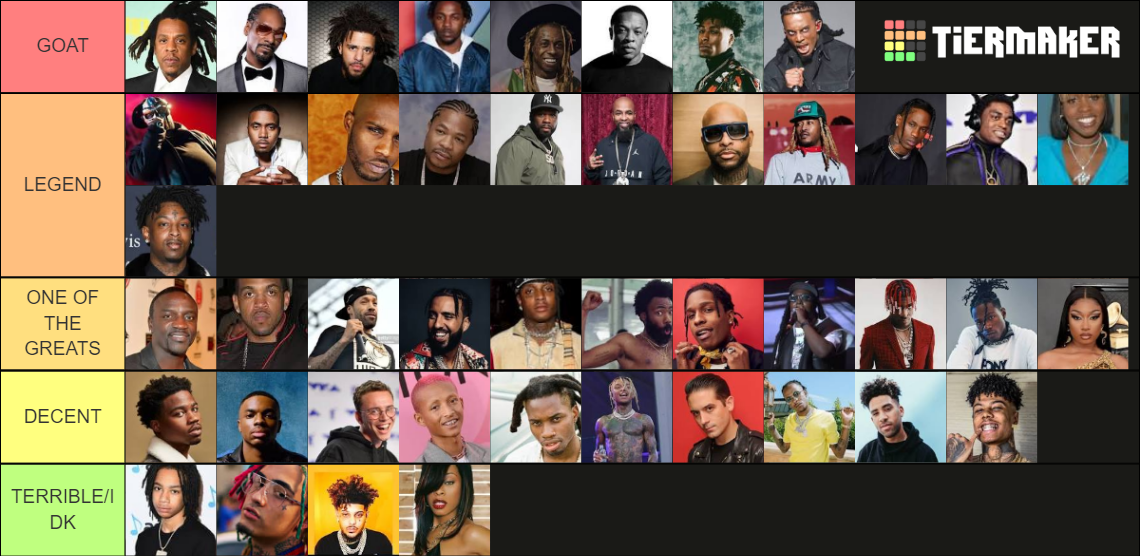 BEST RAPPER Tier List (Community Rankings) - TierMaker