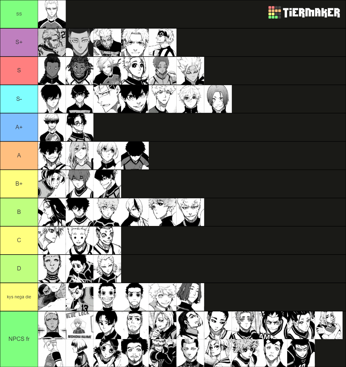 Blue Lock ALL Characters Tier List (Community Rankings) - TierMaker