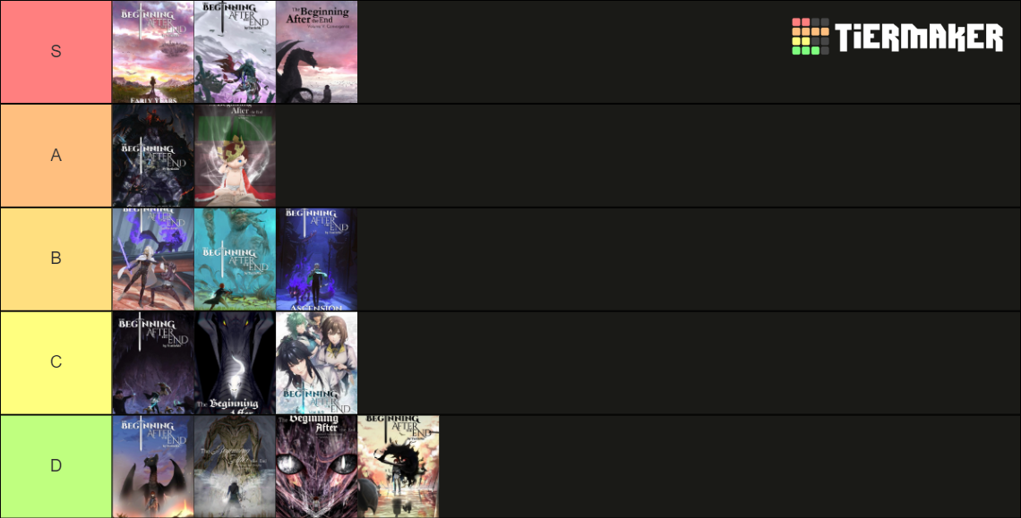 TBATE Novel Cover Tier List (Community Rankings) - TierMaker