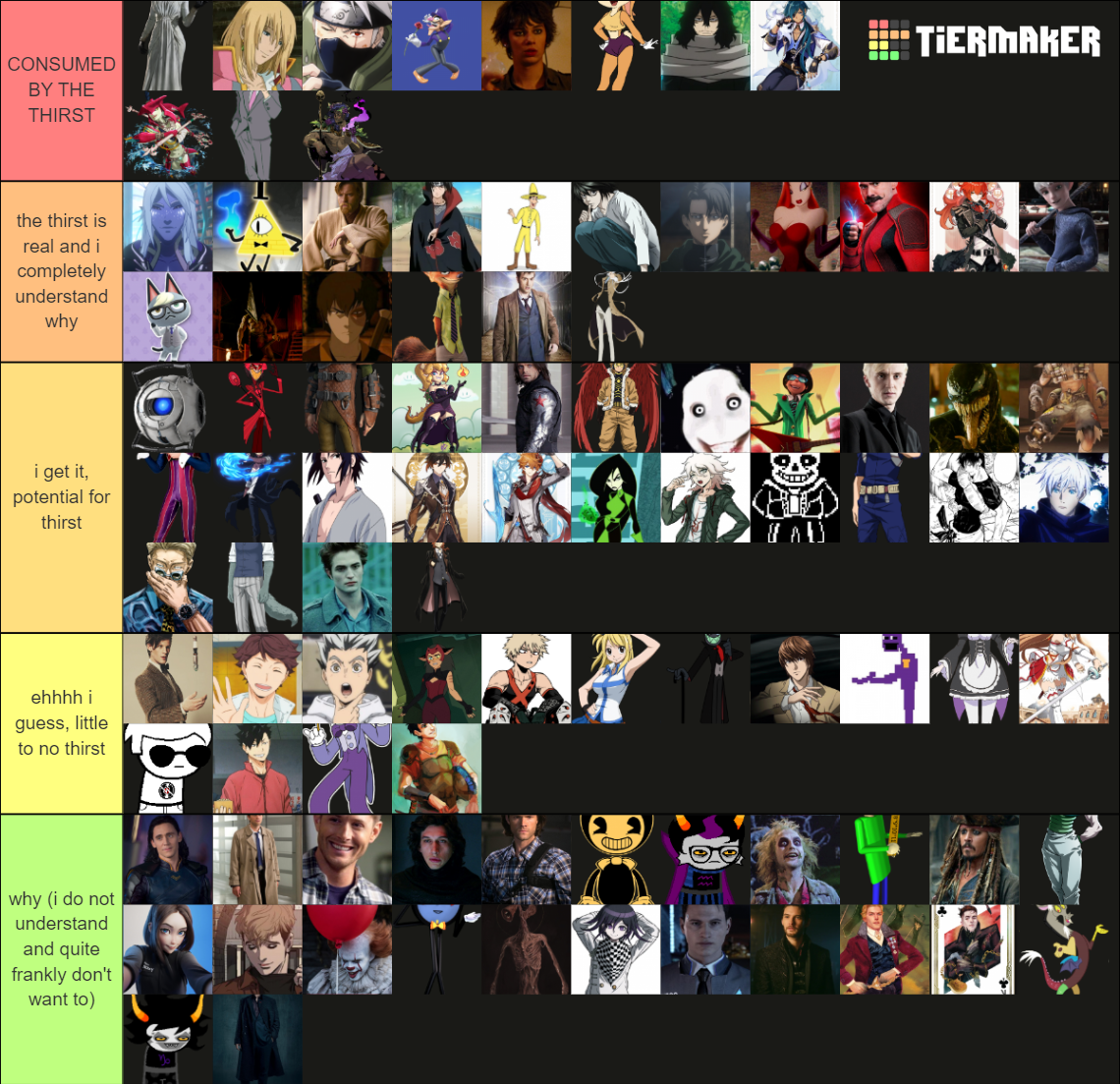 Most Thirsted Over Characters Tier List (Community Rankings) - TierMaker