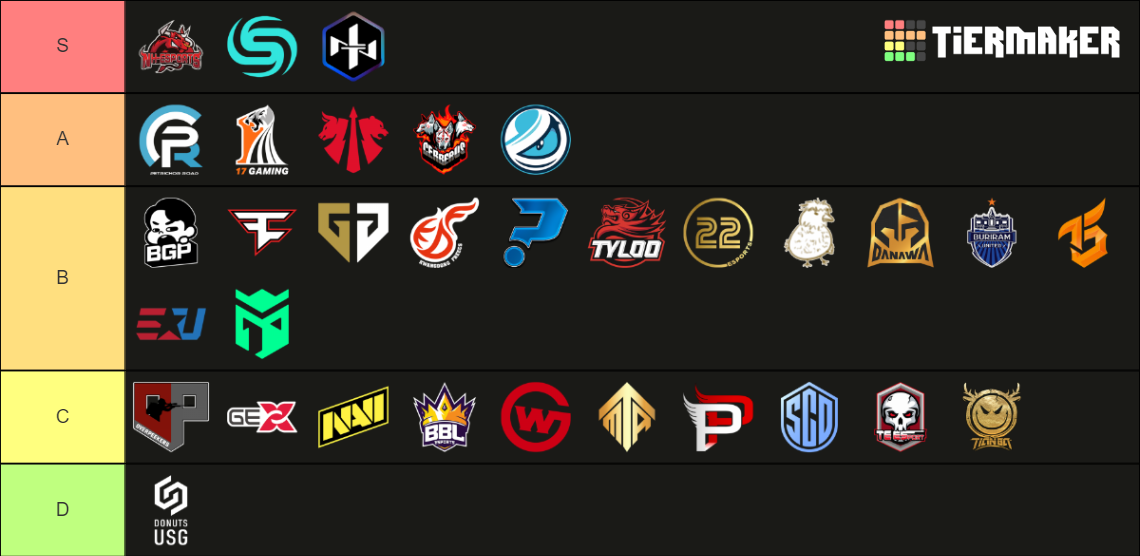 the tier about every single team in PGC2022 Tier List (Community ...