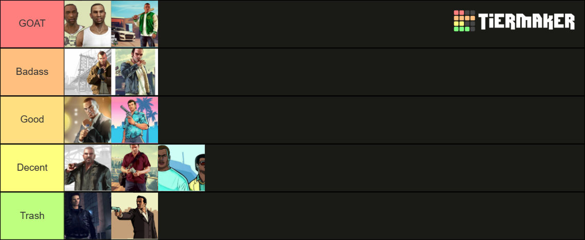 Grand Theft Auto Series Main Characters Ranked Tier List (Community ...