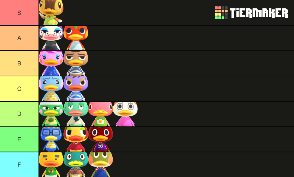 ACNH Duck Villagers Tier List (Community Rankings) - TierMaker