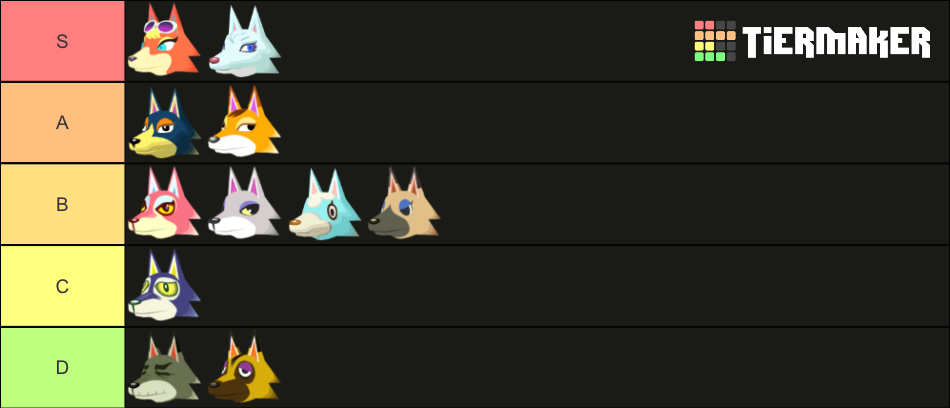 Wolf in ACNH Tier List (Community Rankings) - TierMaker