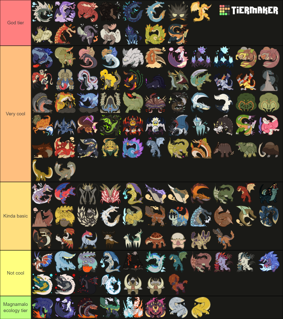 MH custom (WIP) Tier List (Community Rankings) - TierMaker