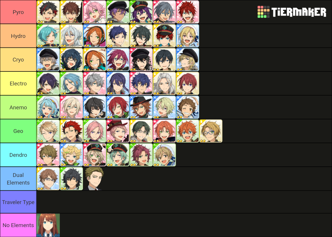 Enstars characters but you sort them into Genshin elements Tier List ...