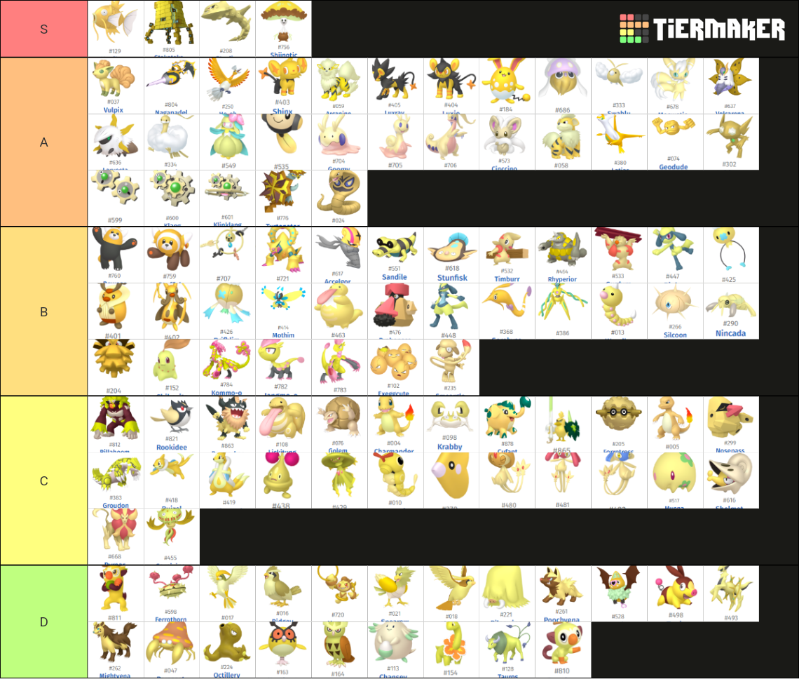 Yellow Shiny Pokemon Tier List (Community Rankings) - TierMaker