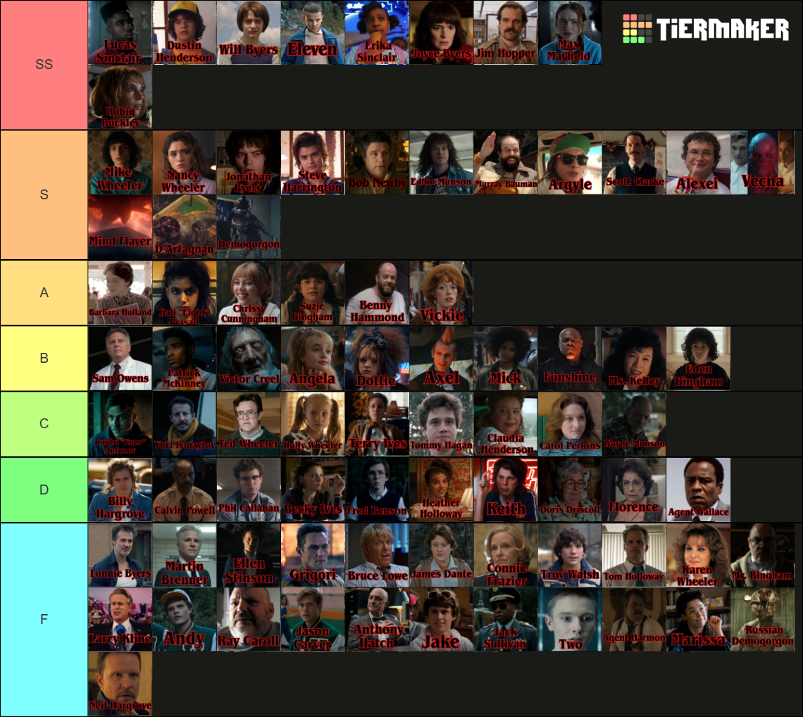 Definitive Stranger Things Character TierList (Season 1 to 4 Tier List ...