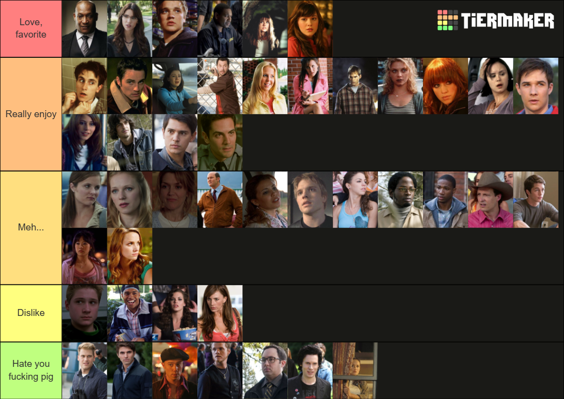 Final Destination Characters Tier List (Community Rankings) - TierMaker