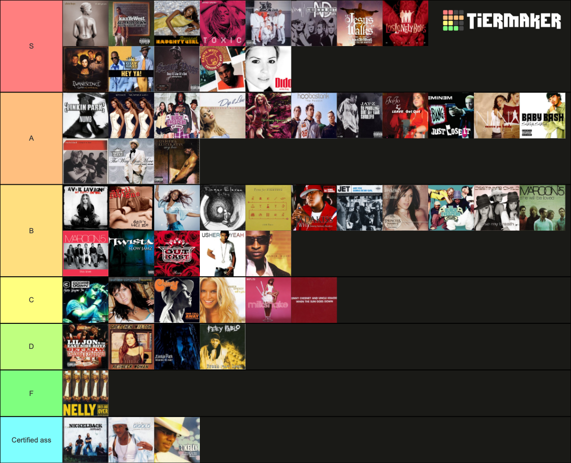 2004 Billboard Year End Hot 100 hits Tier List (Community Rankings ...