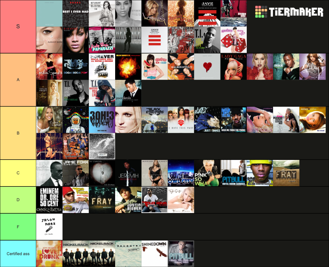 2009 Billboard Year End Hot 100 hits Tier List (Community Rankings ...