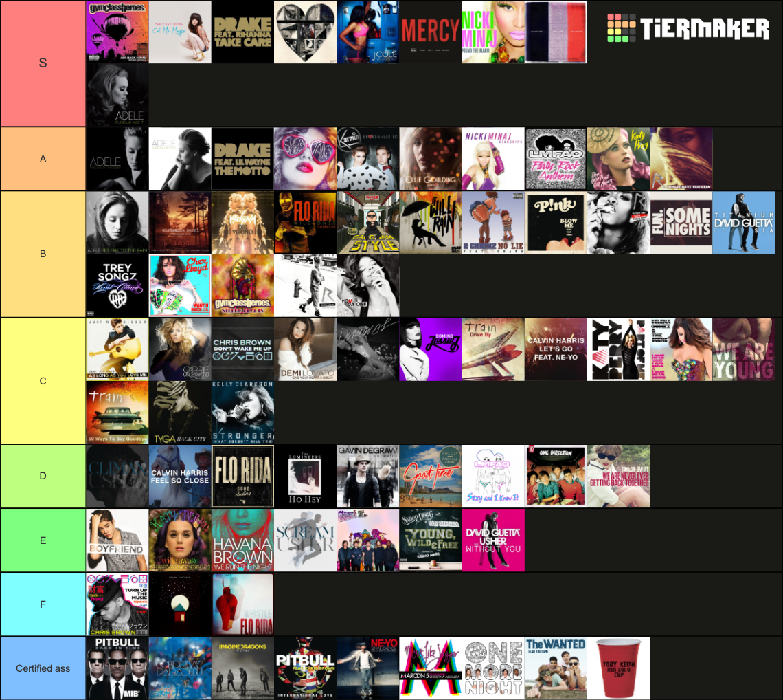 2012 Billboard Year End Hot 100 Tier List (Community Rankings) - TierMaker