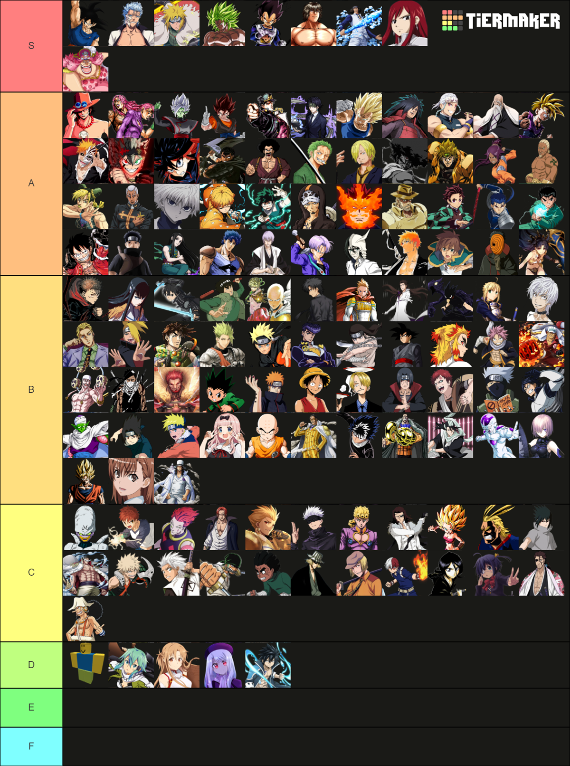 ABA (Anime Battle Arena) FULL ROSTER [2018 - NOW] Tier List (Community ...