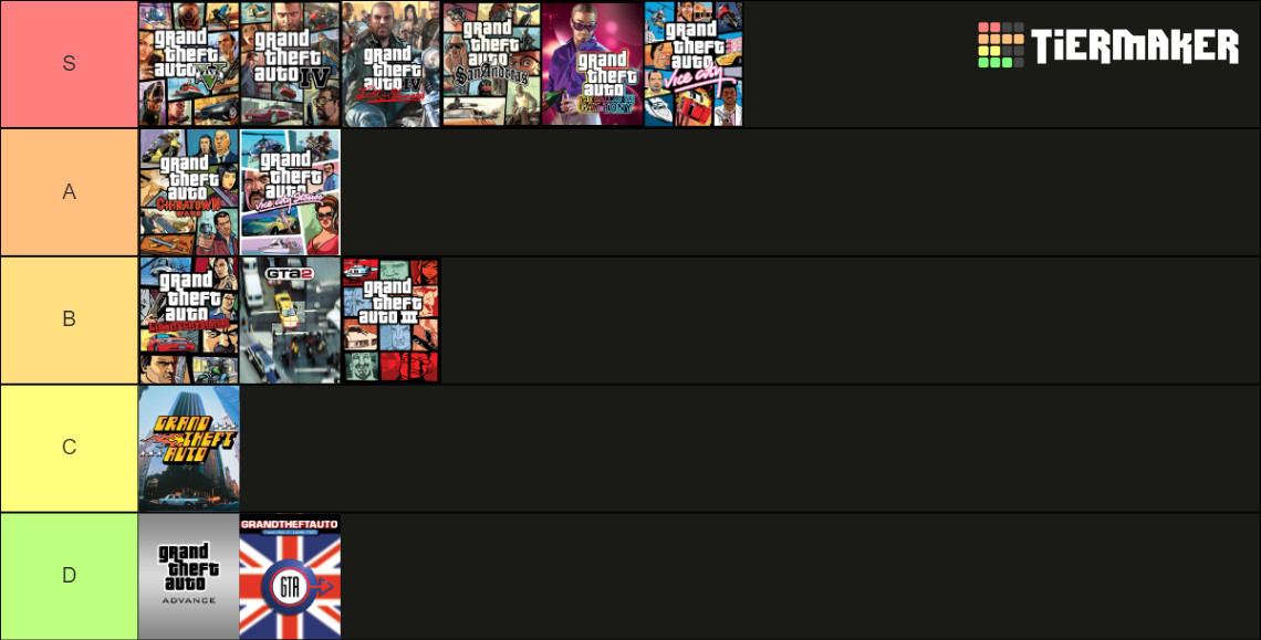 Grand Theft Auto Games Tier List (Community Rankings) - TierMaker
