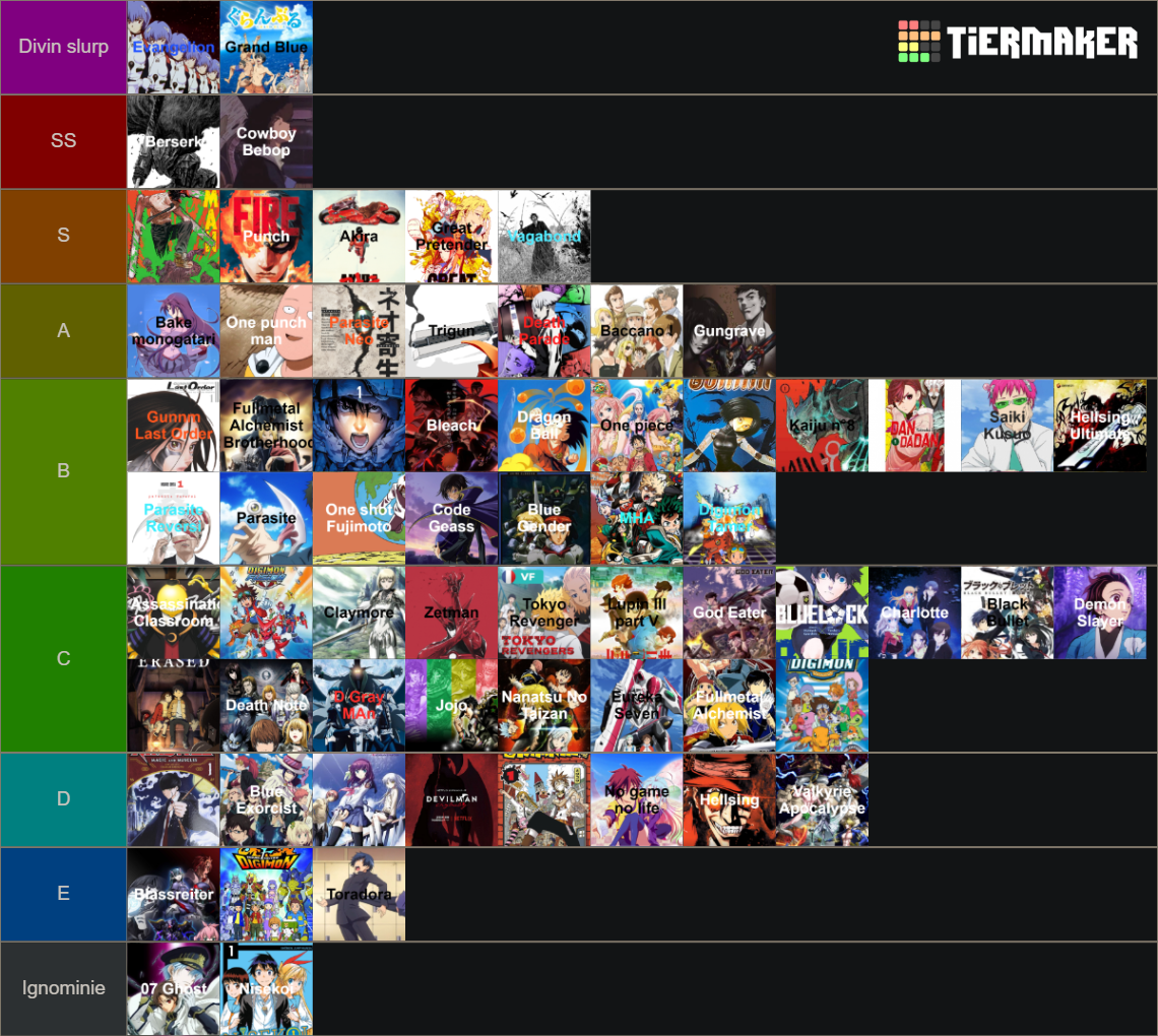 TierList Animanga WEEB dans le sang Berserk c trop violent Tier List ...