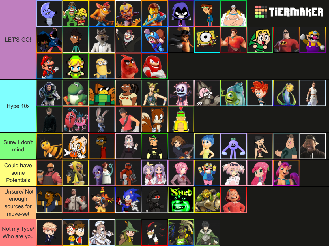 Lawl Dimensions Considered Characters V2 Tier List (Community Rankings ...