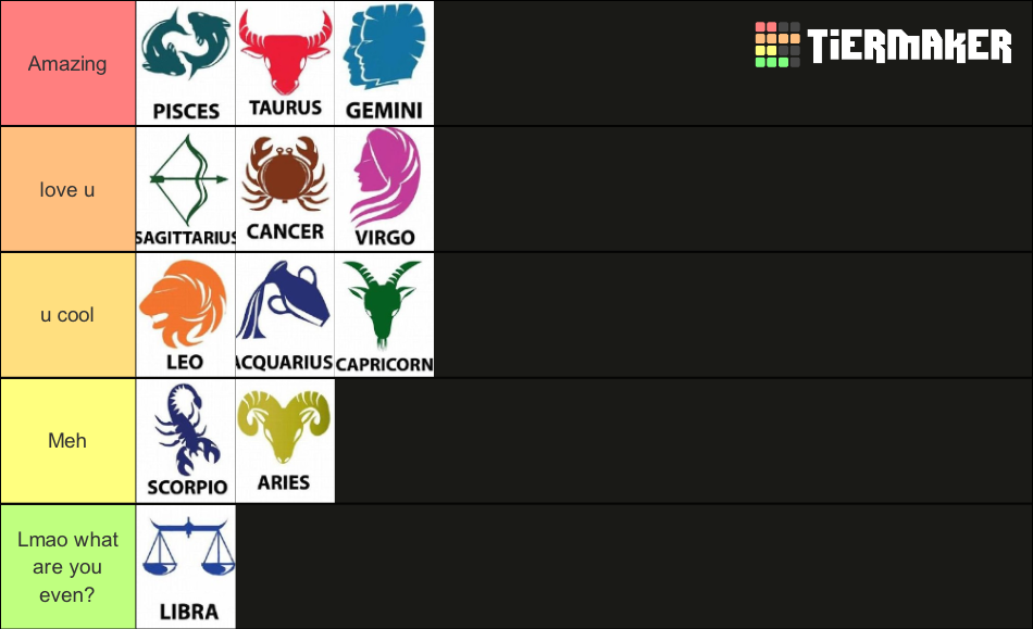 Zodiac Signs Tier List (Community Rankings) - TierMaker