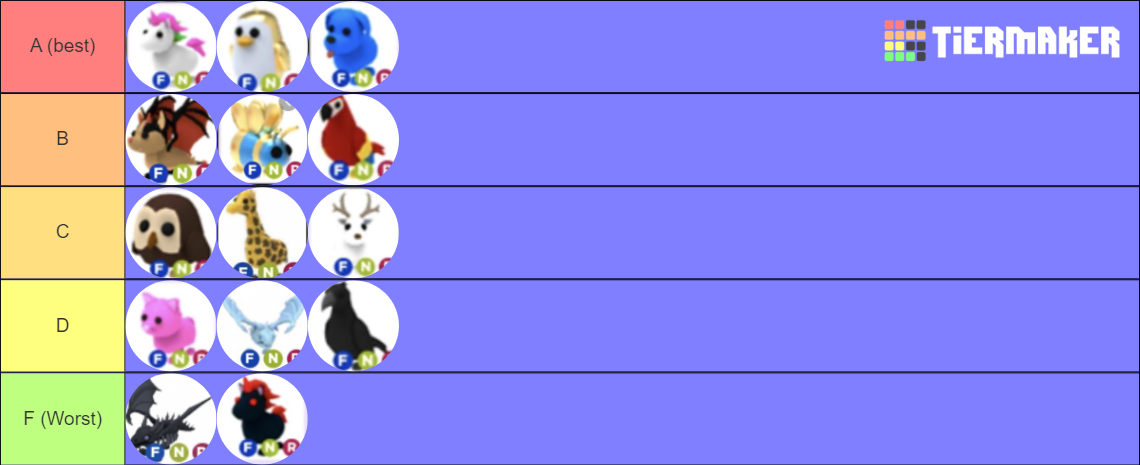 Adopt me neon pets! Tier List (Community Rankings) - TierMaker