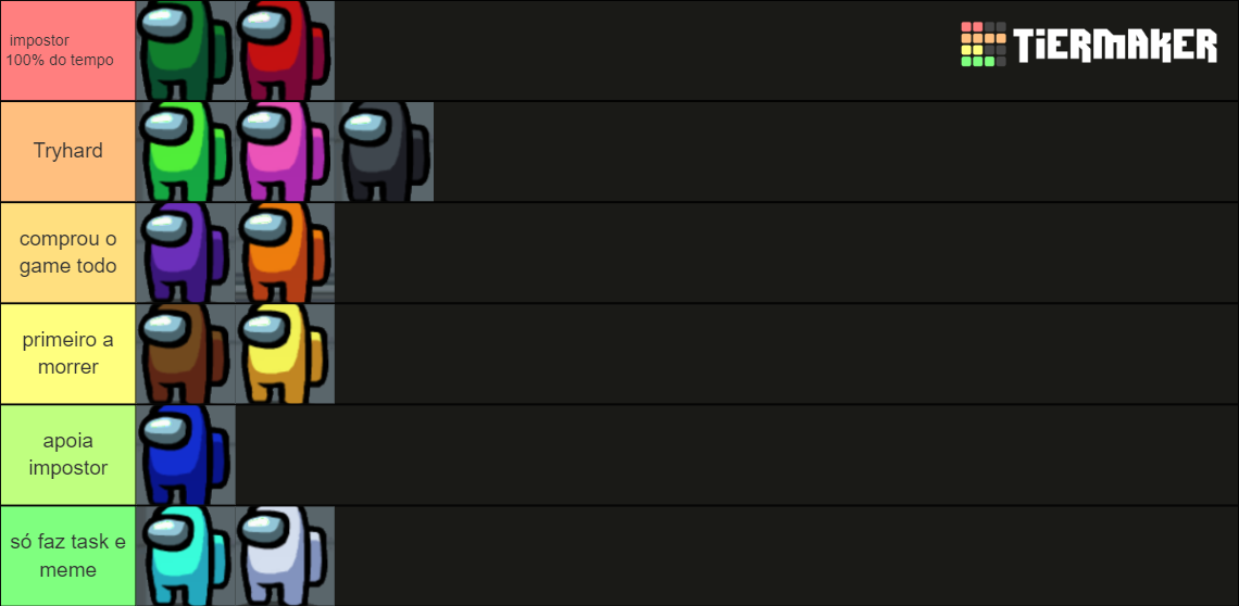 Recent Among Us Tier Lists - TierMaker