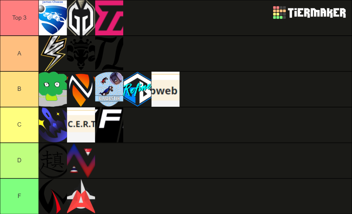 apac rlcs teams 22-23 (fall split) Tier List (Community Rankings ...