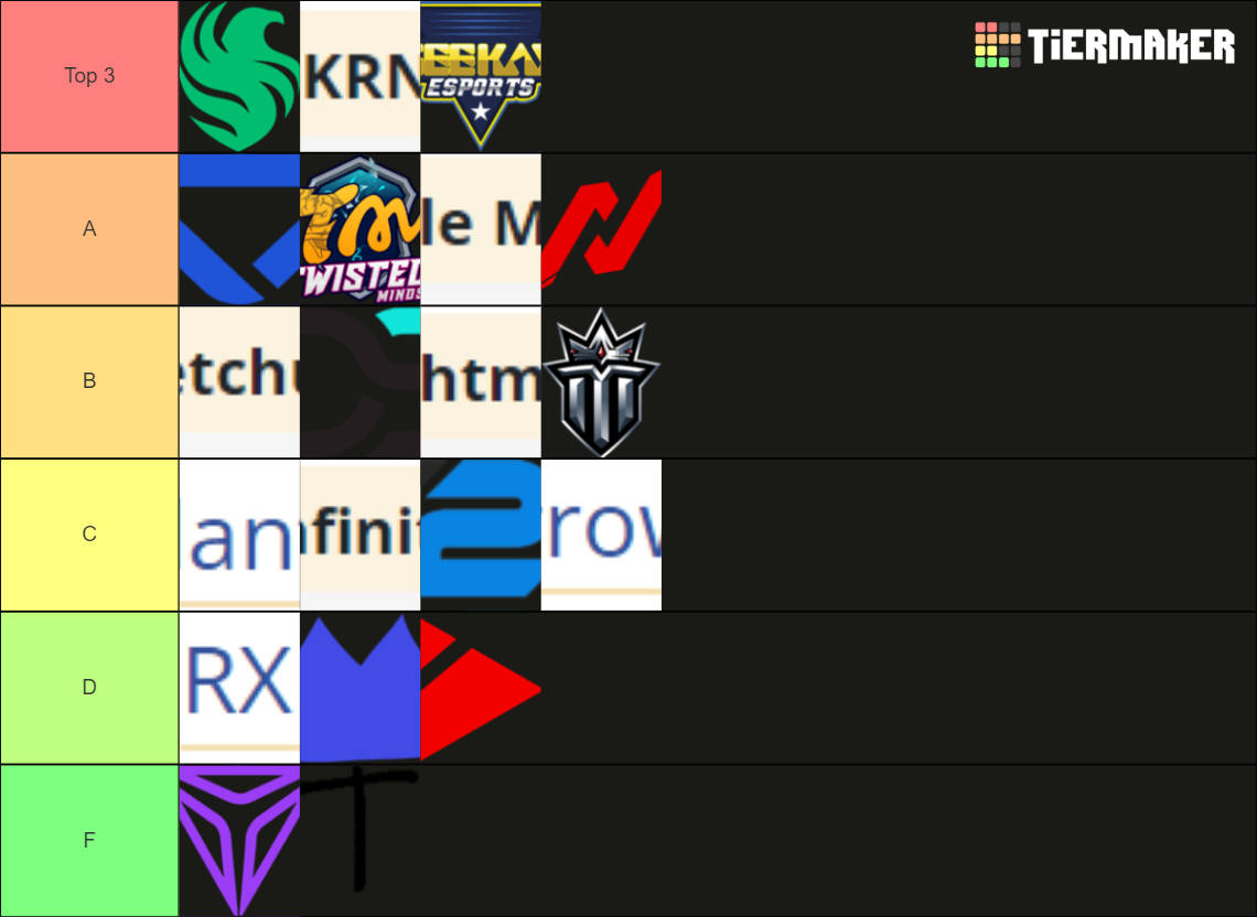 mena rlcs teams 22-23 Tier List (Community Rankings) - TierMaker