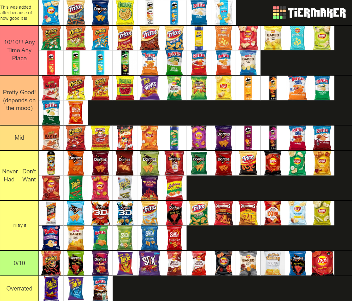 CHIPS!!! Over 100 Different Types of Chips!!! Tier List (Community ...