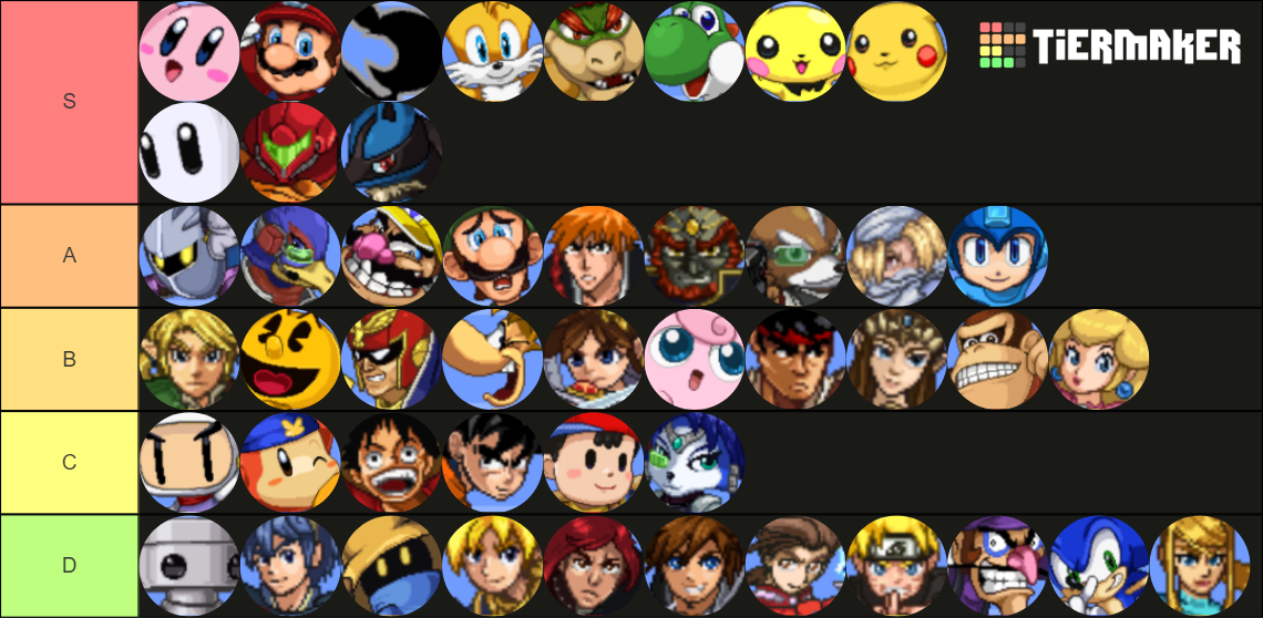 SSF2 1.3 Character Icons Tier List (Community Rankings) - TierMaker