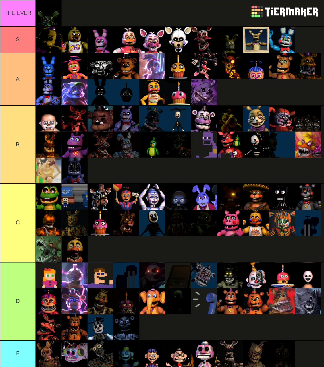 Every FNAF Character Tier List (Community Rankings) - TierMaker
