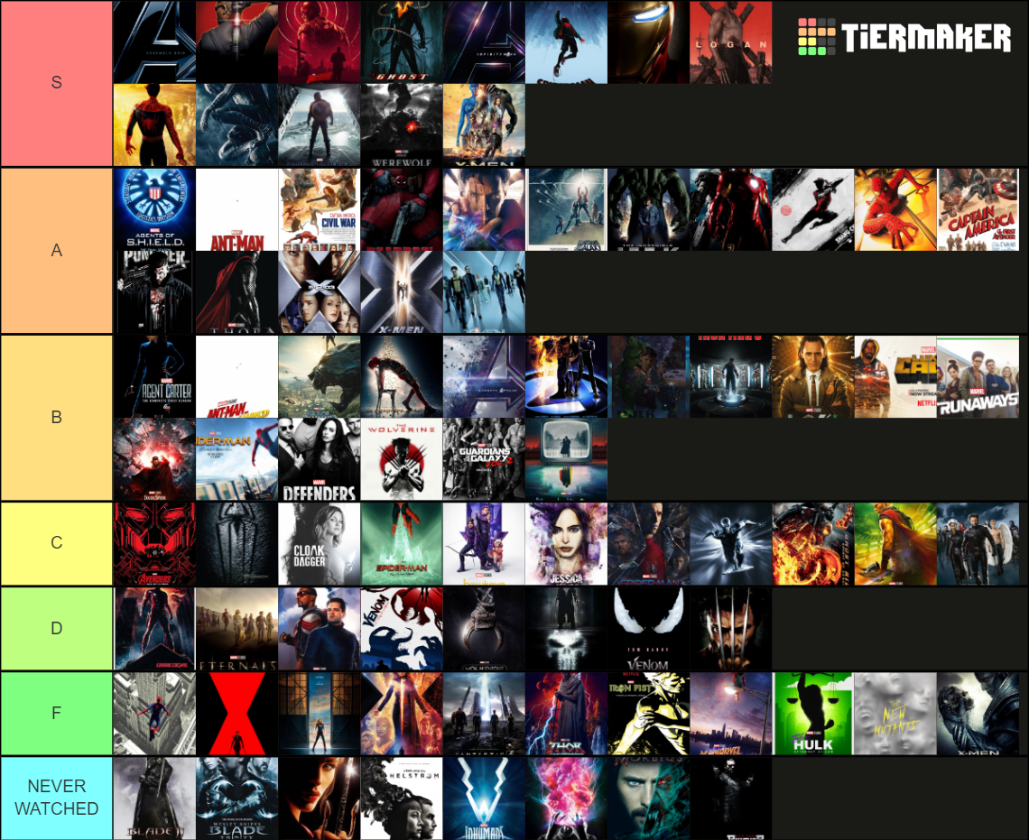 MARVEL Media Tier List (Community Rankings) - TierMaker