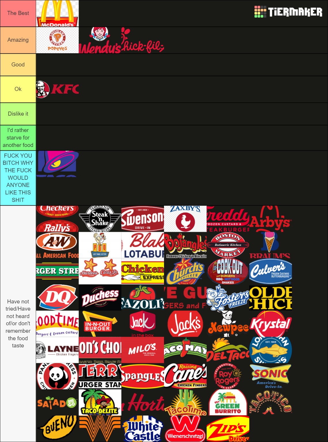 Fast Food Ultimate Tier List (Community Rankings) - TierMaker