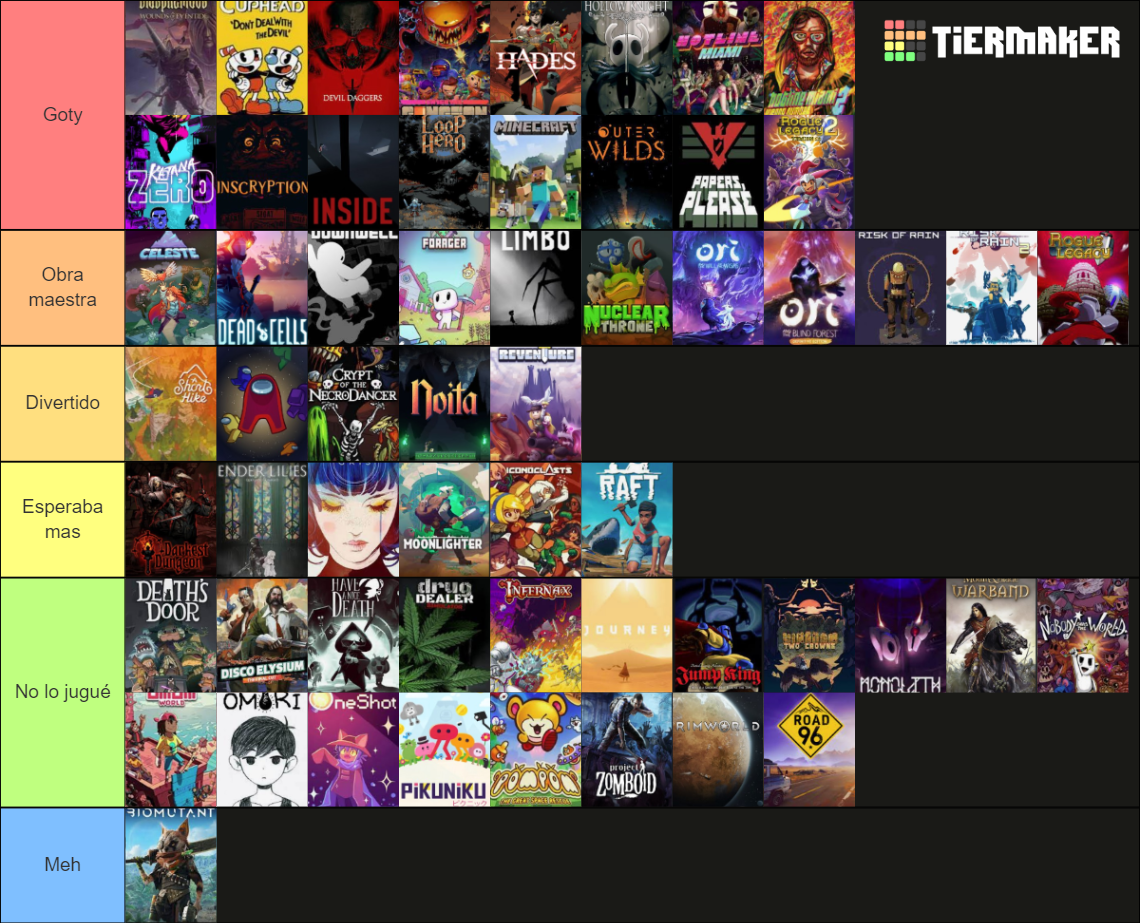 Videogames Indies :) Tier List (Community Rankings) - TierMaker