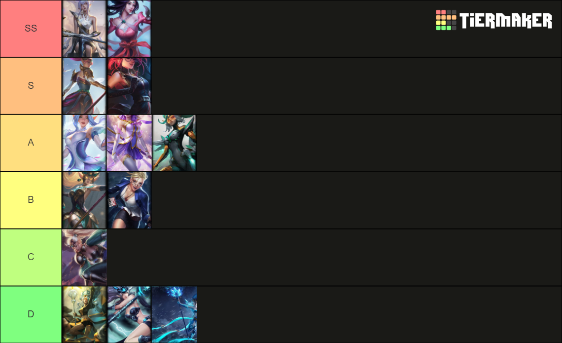 Janna Skins 2022 Tier List (Community Rankings) - TierMaker