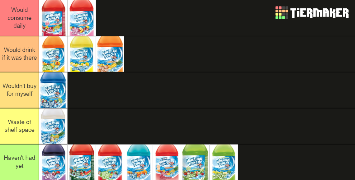 Hawaiian Punch Flavors Tier List (Community Rankings) - TierMaker
