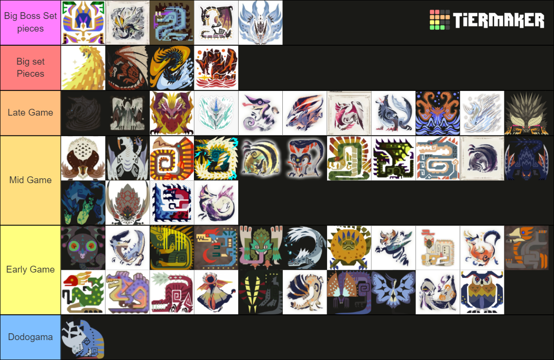 Create A Monster Hunter Large Monsters Tier List Tiermaker | Hot Sex ... Create A Monster Hunter Large Monsters Tier List Tiermaker | Hot Sex ...
