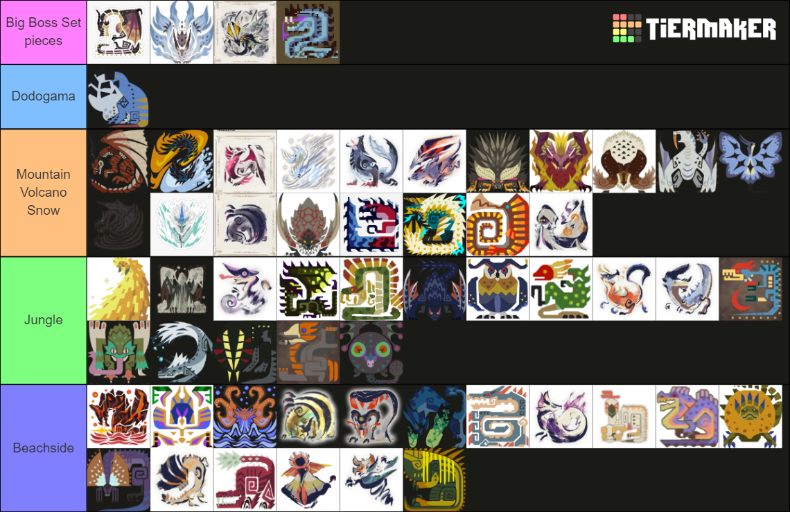 Monster Hunter - Monster Hunter Rise Sunbreak Large Monsters Tier List ...