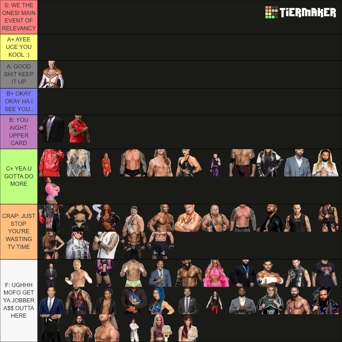 CURRENT WWE RAW STORIES RANKING Tier List (Community Rankings) - TierMaker