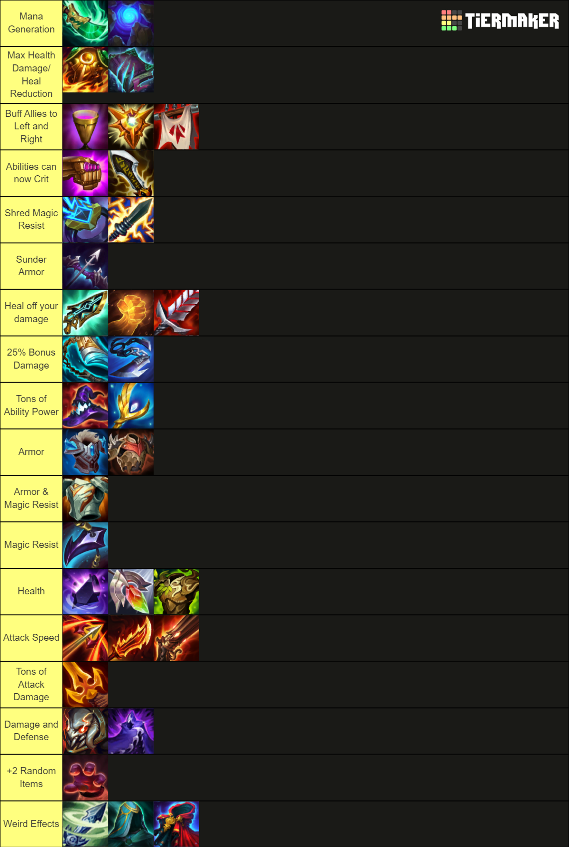 TFT Set 8 Items Tier List (Community Rankings) - TierMaker