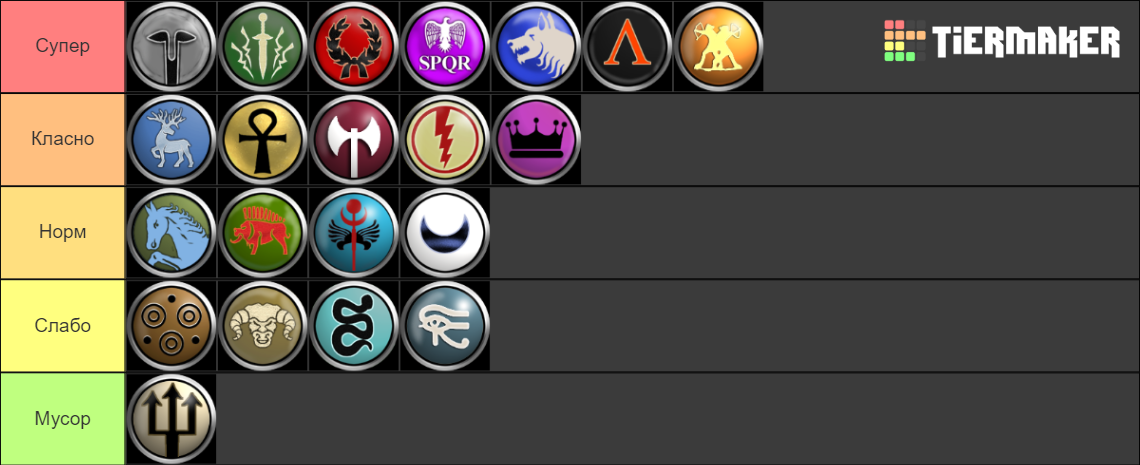 Rome: Total War Factions Tier List (Community Rankings) - TierMaker