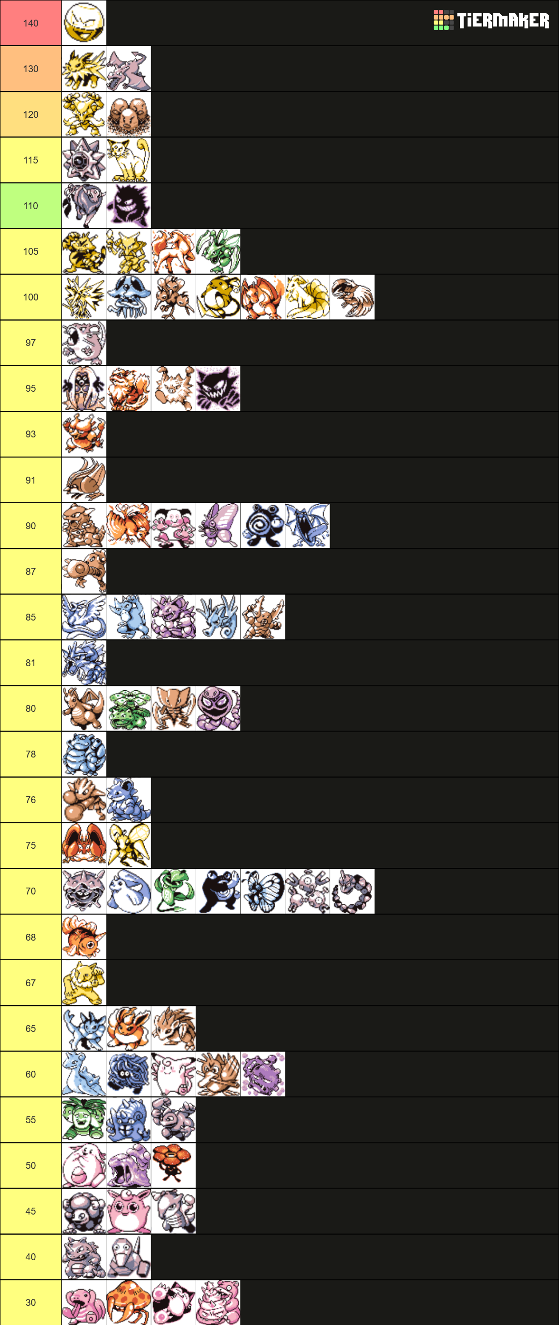 Pokemon Red/Blue Tier List (Community Rankings) - TierMaker