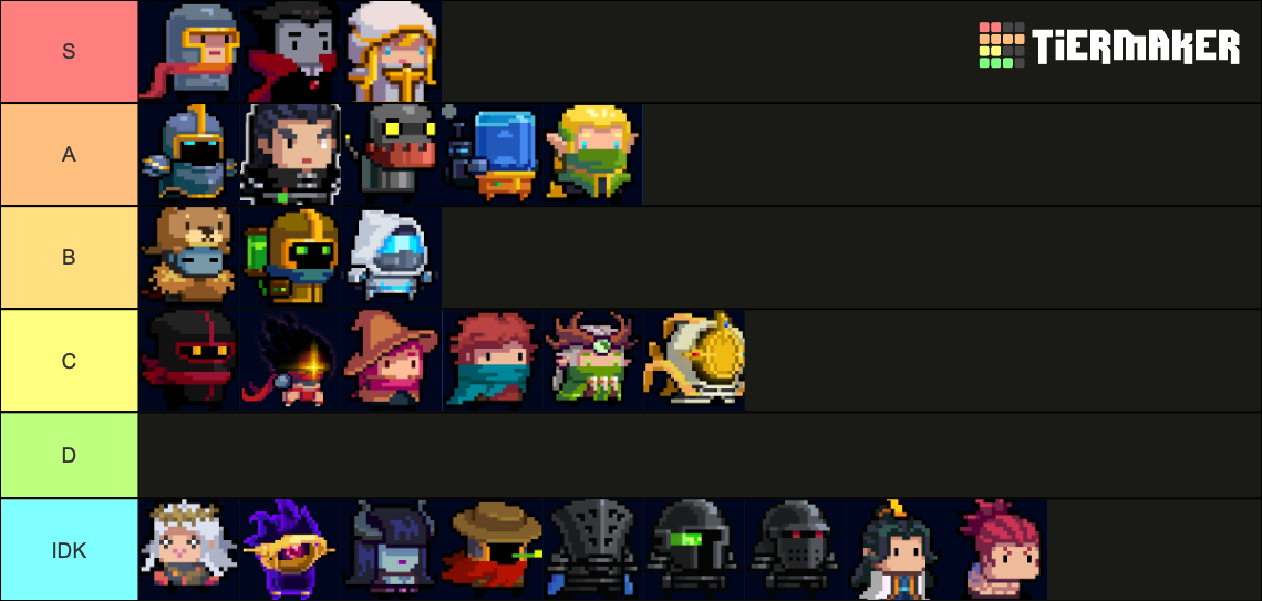 Soul Knight character 4.2.0 Tier List (Community Rankings) - TierMaker
